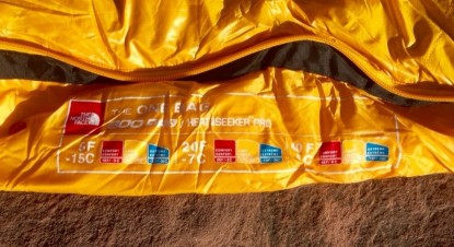 The North Face The One Review | Tested & Rated